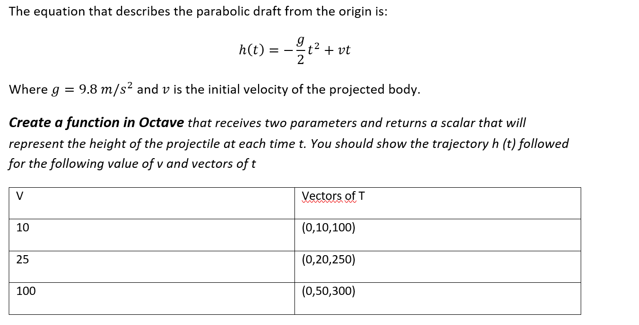 Solved The equation that describes the parabolic draft from | Chegg.com