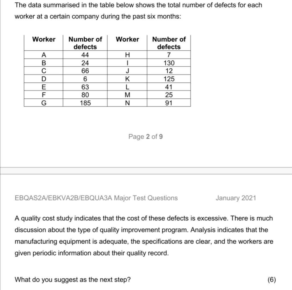 Solved The data summarised in the table below shows the | Chegg.com