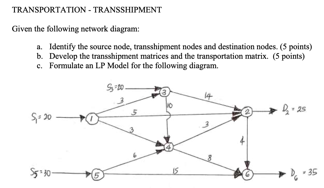 Solved TRANSPORTATION - TRANSSHIPMENT Given the following | Chegg.com