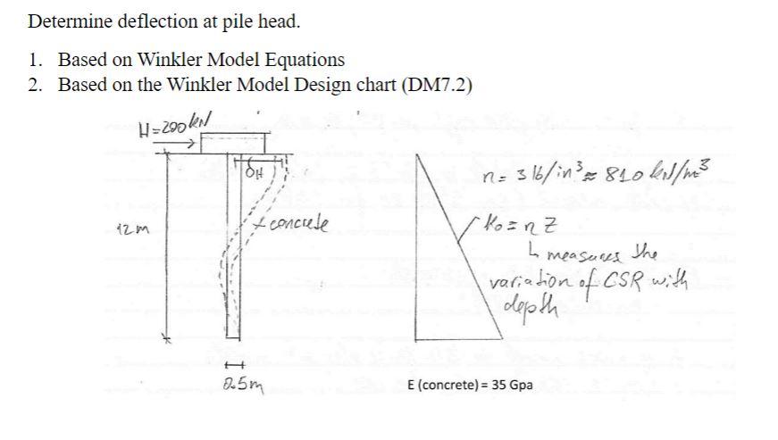 Solved Determine deflection at pile head. 1. Based on | Chegg.com