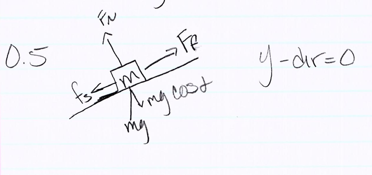 Solved Is this a correct FBD for the question that is being | Chegg.com