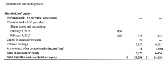 Financial Statements Analysis Worksheet 1. Calculate | Chegg.com