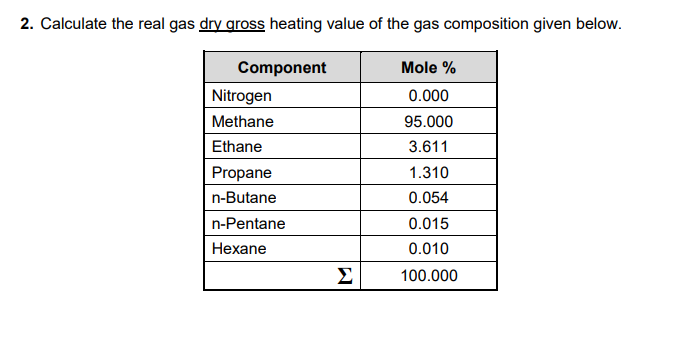 Solved 2. Calculate the real gas dry gross heating value of | Chegg.com