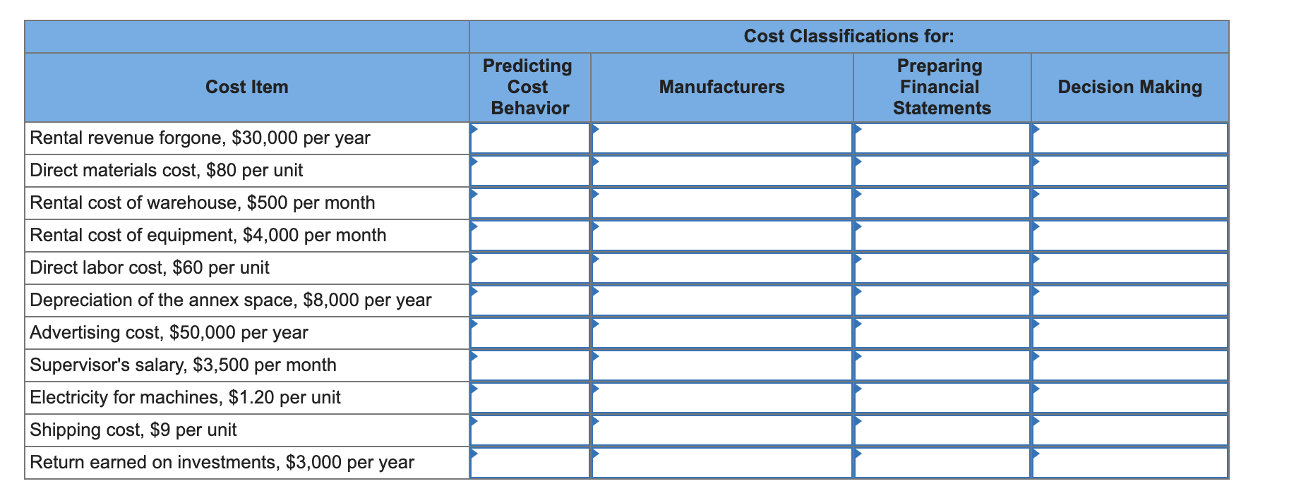 Solved Cost Classifications for: Preparing Manufacturers | Chegg.com