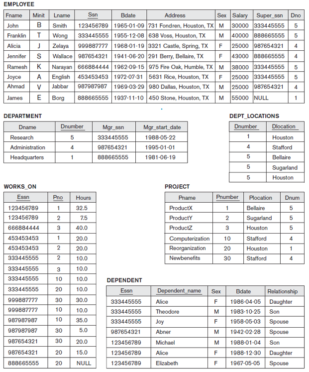 Solved This is for Database Systems. Please answer all | Chegg.com