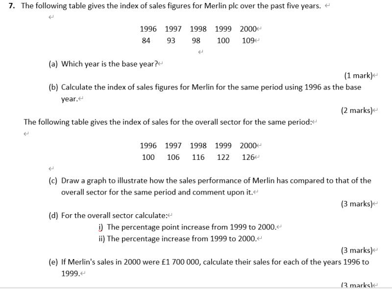 Solved 7. The following table gives the index of sales | Chegg.com