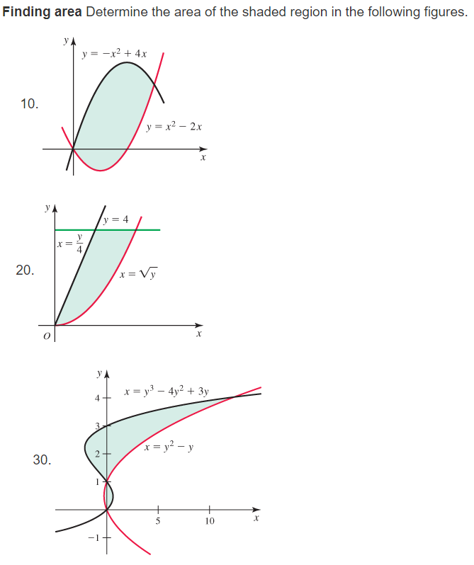 Solved Finding area Determine the area of the shaded region | Chegg.com