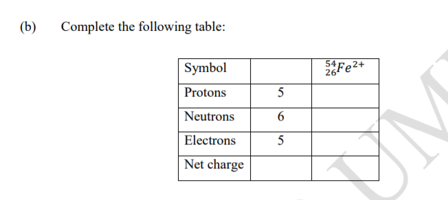 Solved (b) Complete the following table: Symbol 54 Fe2+ 5 | Chegg.com