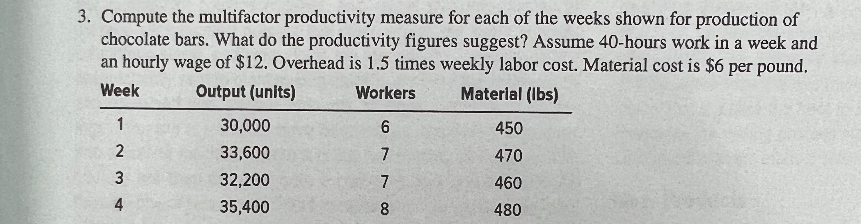 Solved a 3. Compute the multifactor productivity measure for | Chegg.com