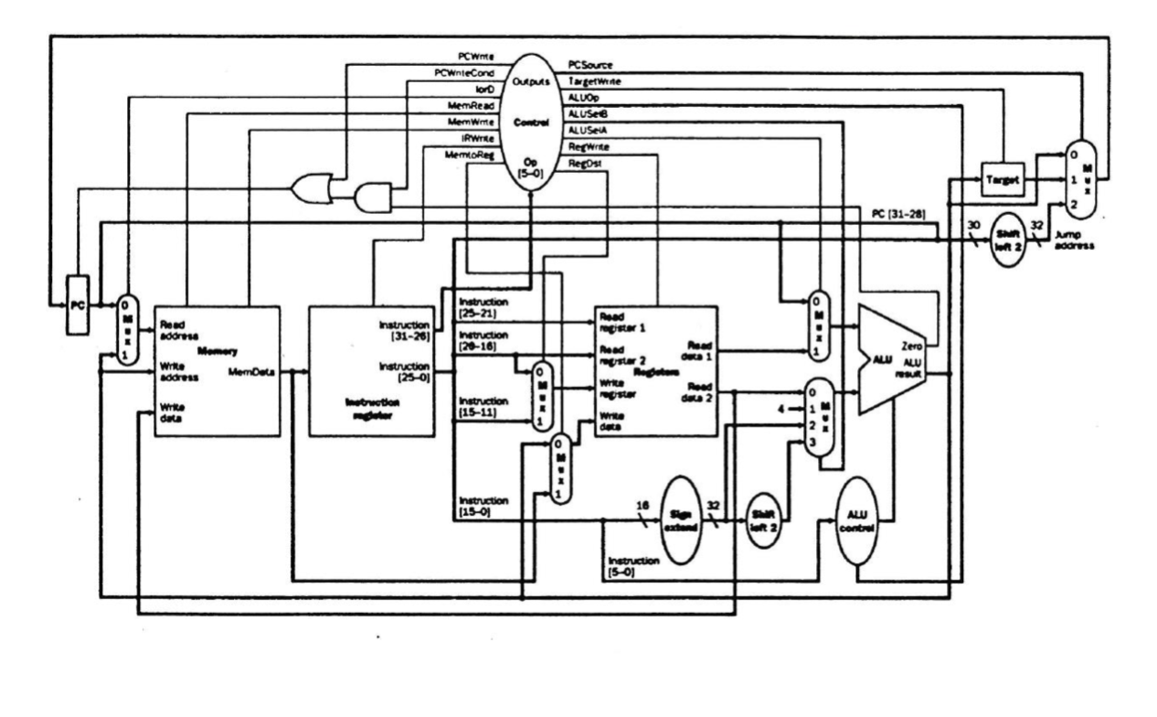 Q4 1 For The Multi Cycle Data Path Below Draw The 