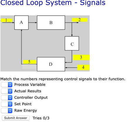 Solved Closed Loop System - Signals 2 A B B с 3 5 D 4 Match | Chegg.com