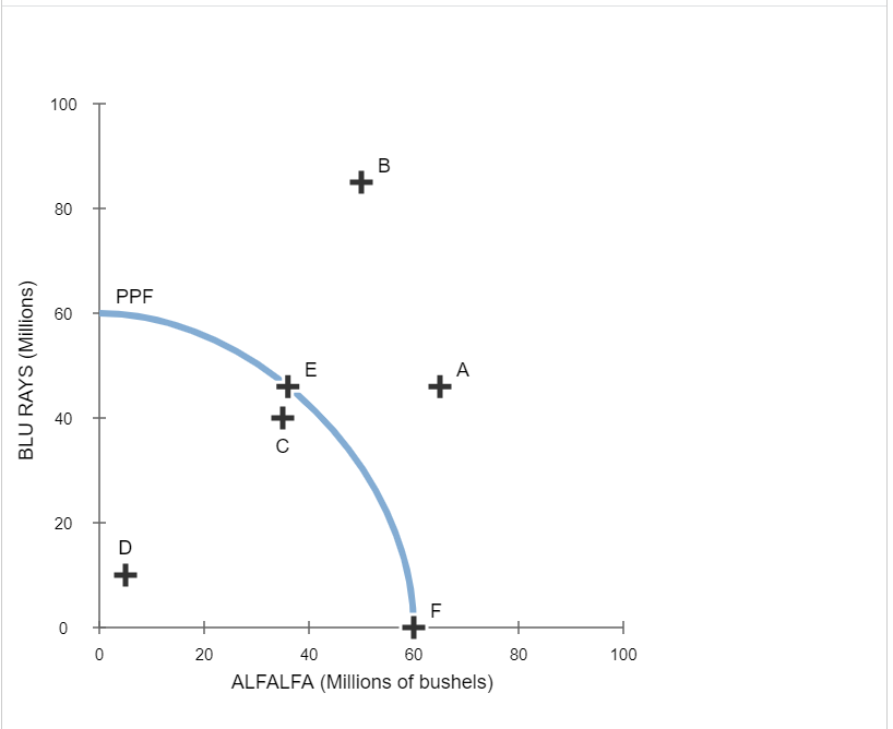 Solved Please give a full detailed explanation of | Chegg.com