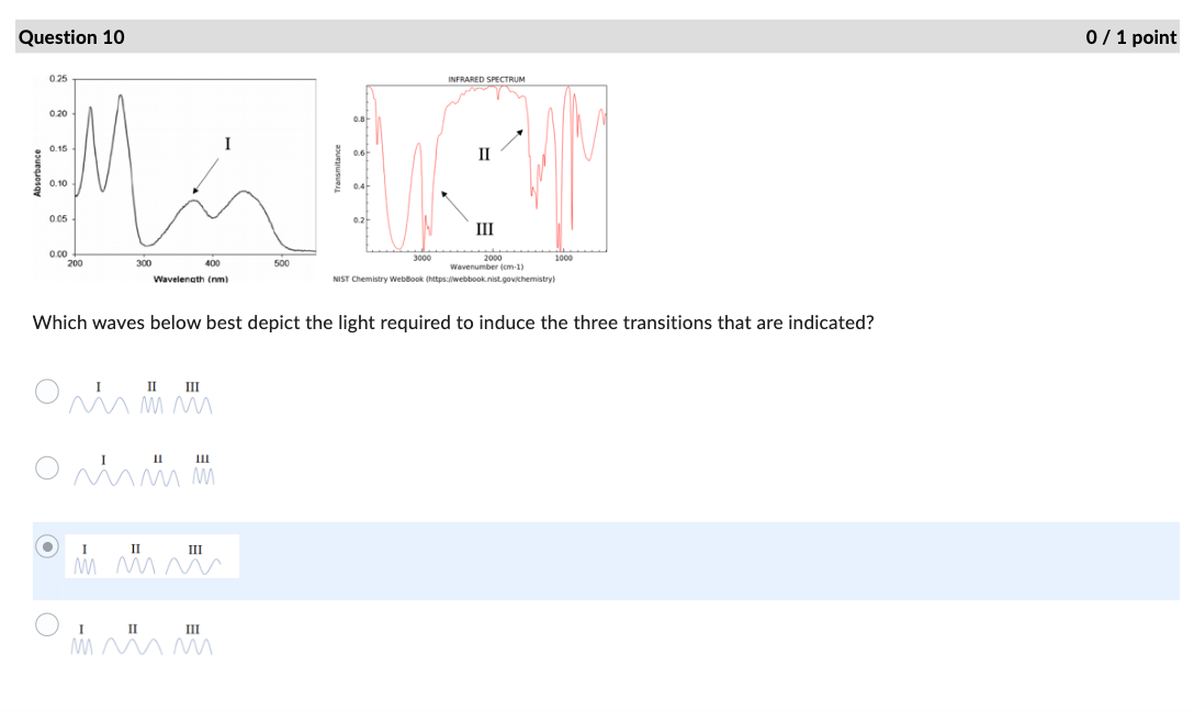 Solved Which waves below best depict the light required to | Chegg.com