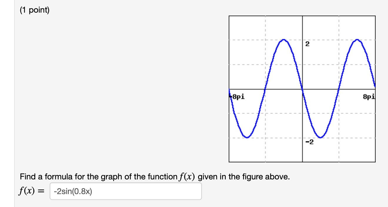 Solved (1 point) Hopi 8pi Find a formula for the graph of | Chegg.com