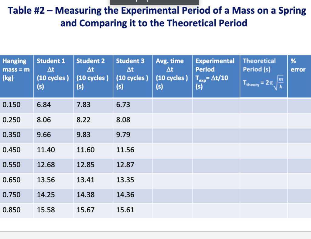 Solved Part 5. (2 points) Measuring the Experimental Period | Chegg.com