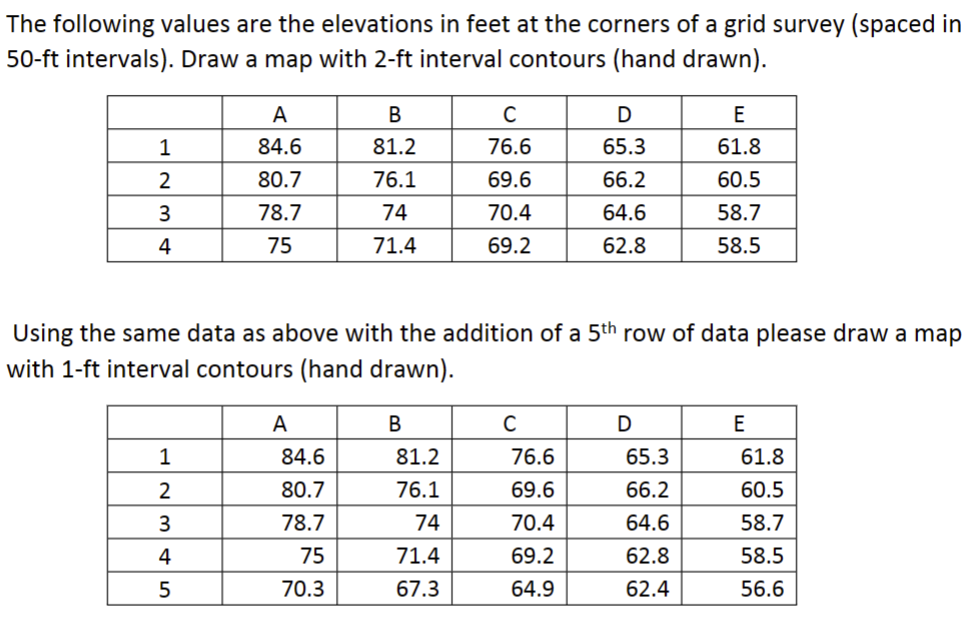 Solved The following values are the elevations in feet at | Chegg.com
