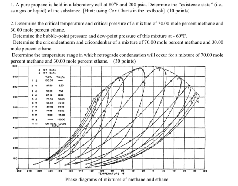 Solved 1. A pure propane is held in a laboratory cell at | Chegg.com