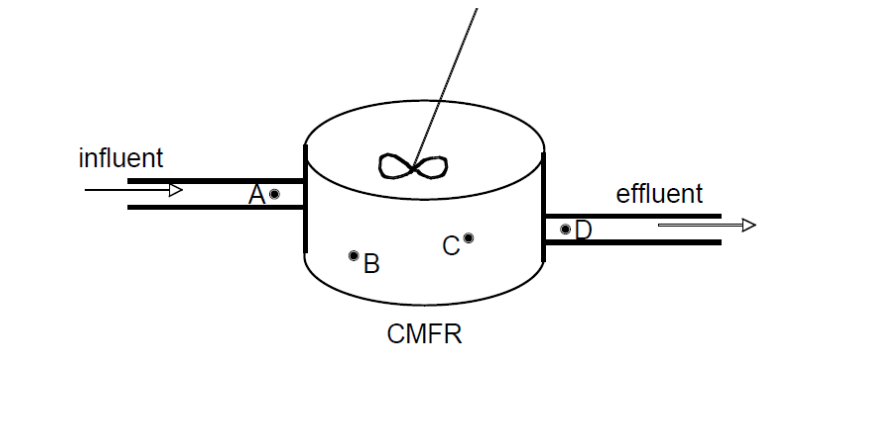 Solved Consider a CMFR as in the figure below. The influent | Chegg.com