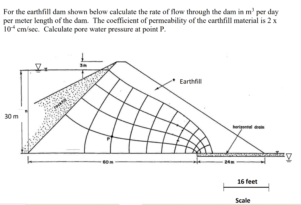 Solved For the earthfill dam shown below calculate the rate | Chegg.com
