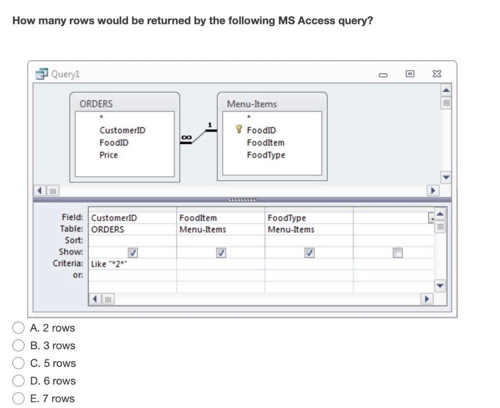 Solved 1.Consider an SQL query used to display the name of | Chegg.com