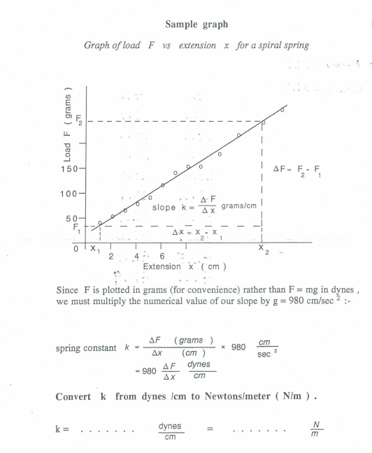 Solved (1) Is there a unique straight line for your curve in | Chegg.com