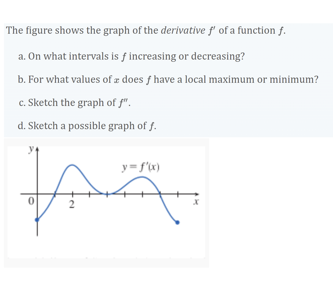 Solved The figure shows the graph of the derivative f′ of a | Chegg.com