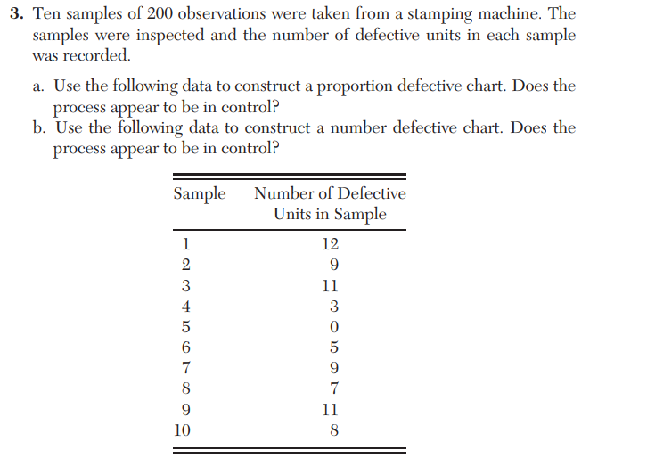 Solved 3. Ten samples of 200 observations were taken from a | Chegg.com