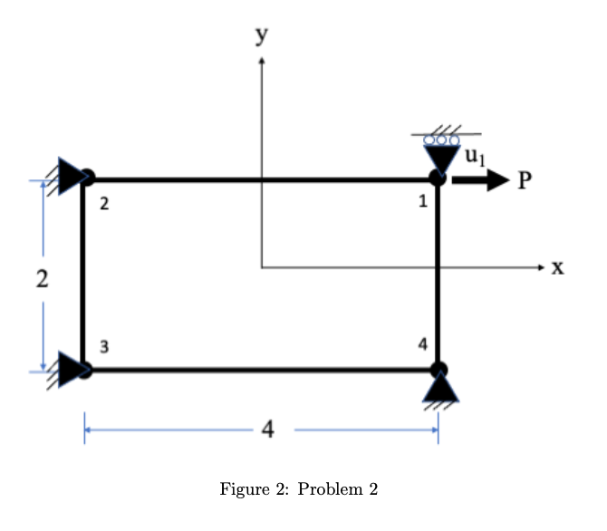 Solved 2. Problem 2 (20 points) The 4-noded element (with | Chegg.com