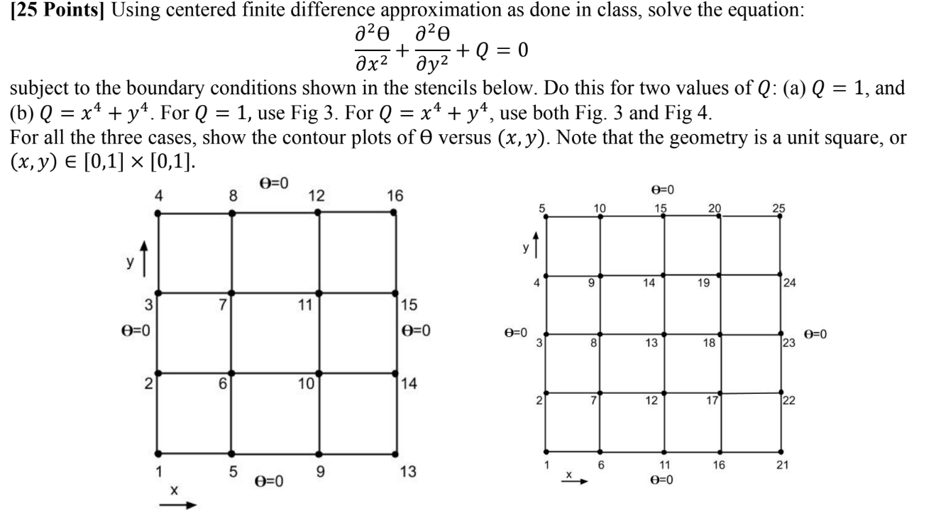 [25 Points] Using centered finite difference | Chegg.com