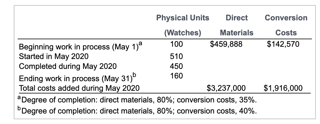 Solved The assembly division of QTP , Inc. uses the | Chegg.com