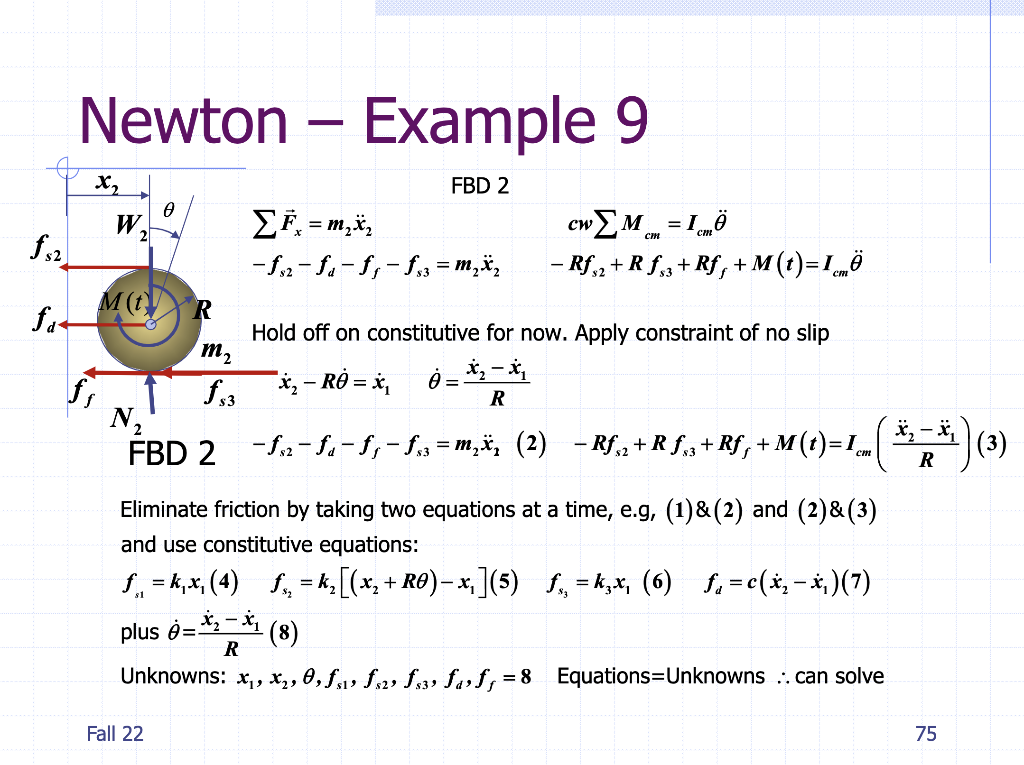Newton - Example 9 - Uniform thin disk - No slip | Chegg.com