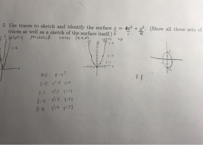 Solved 5. Use traces to sketch and identify the surface | Chegg.com