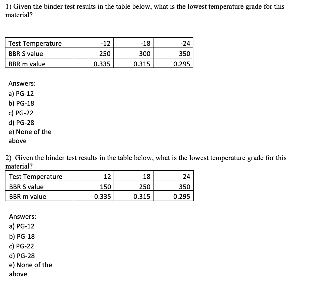 Solved 1) Given the binder test results in the table below, | Chegg.com
