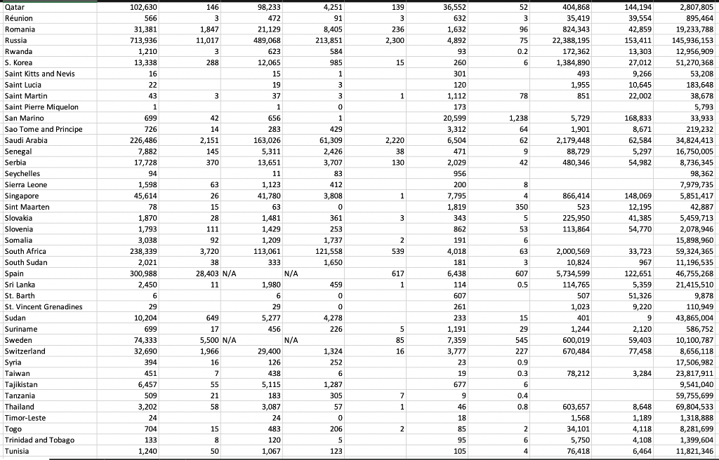 Barbara created an invoice in the 3 worksheet. | Chegg.com
