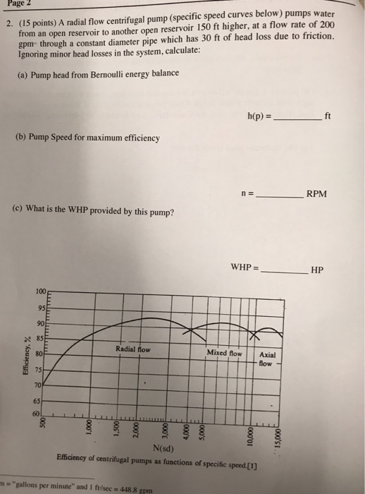 Solved (10 points) A stream's flow rate is measured by a | Chegg.com