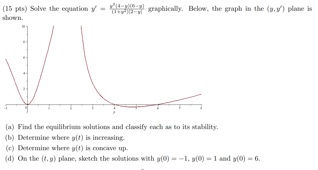 Solved = (15 pts) Solve the equation y' : shown. y? | Chegg.com