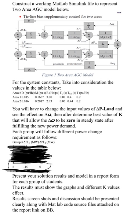 Construct a working MatLab Simulink file to represent | Chegg.com