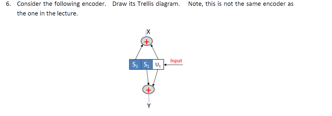 Solved 6 Consider The Following Encoder Draw Its Trellis