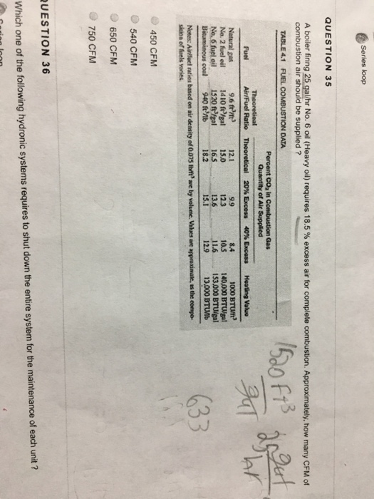 Solved Series loop QUESTION 35 A boiler firing gal/hr No. 6 | Chegg.com