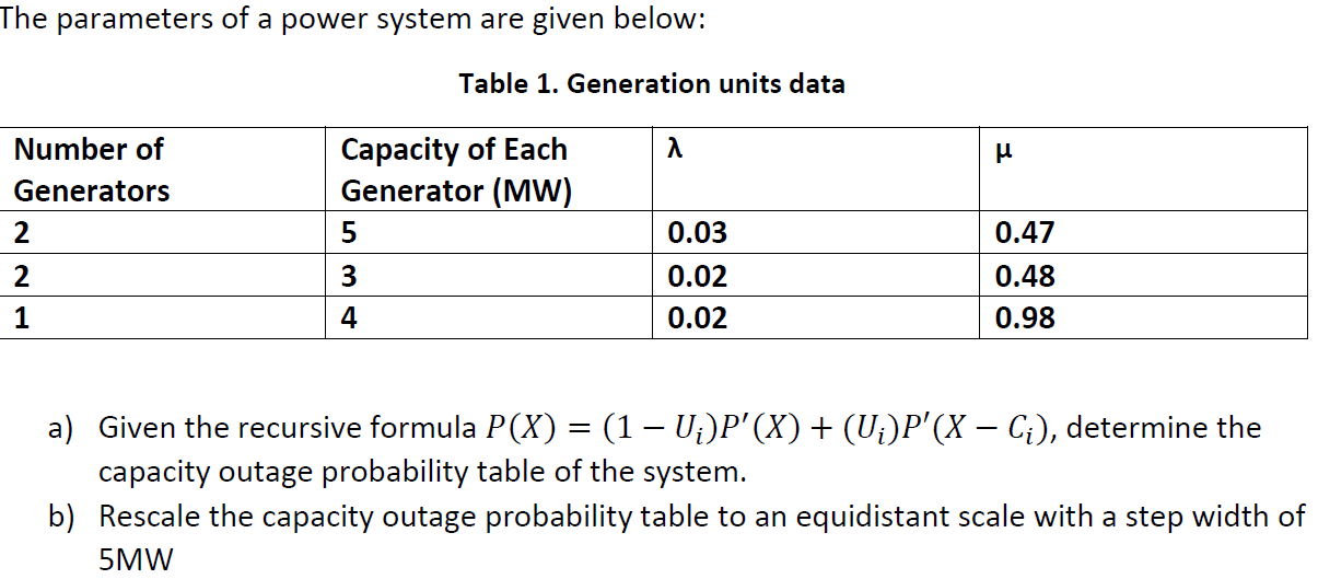 Solved The parameters of a power system are given below: | Chegg.com