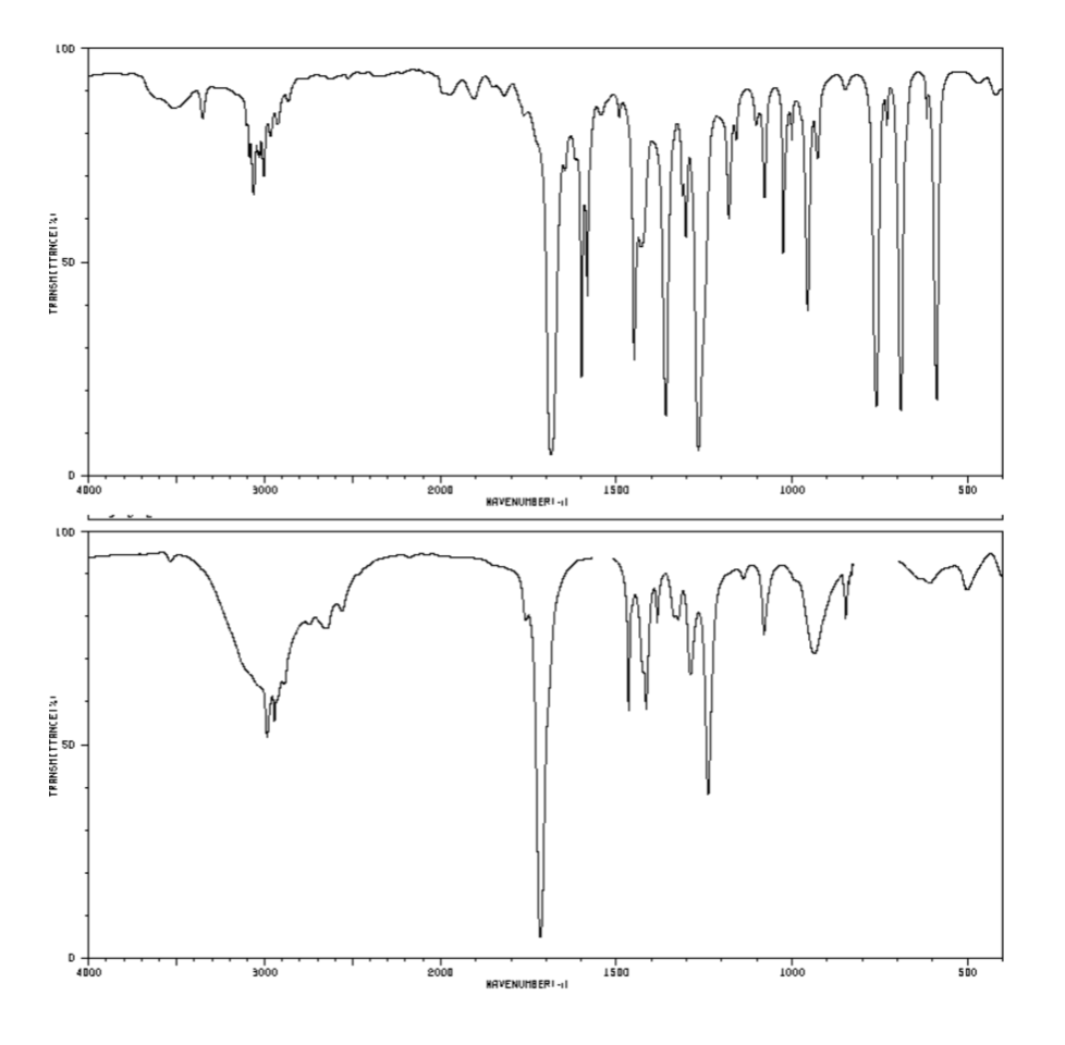Solved Associate each of the following IR spectra with one | Chegg.com