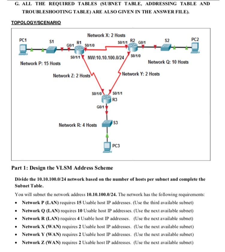Solved G. ALL THE REQUIRED TABLES (SUBNET TABLE, ADDRESSING | Chegg.com