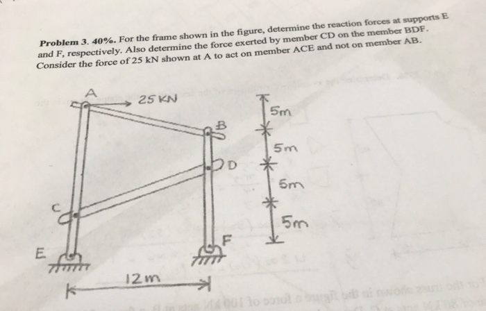 Solved determine the reaction forces at supports E Problem | Chegg.com
