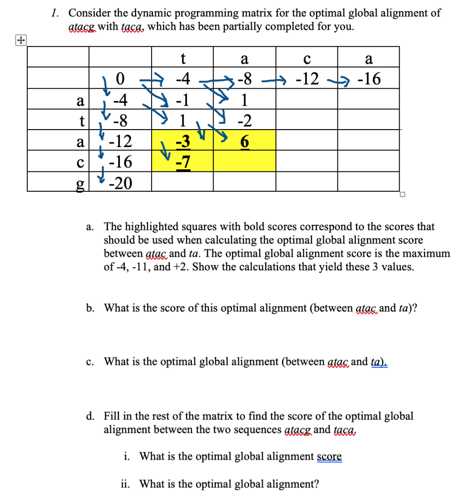 1. Consider the dynamic programming matrix for the | Chegg.com