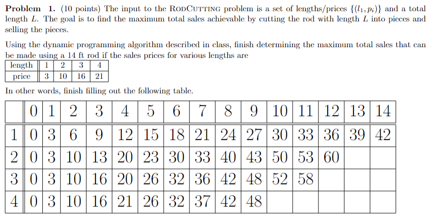 Solved Problem 1. (10 points) The input to the RODCUTTING | Chegg.com