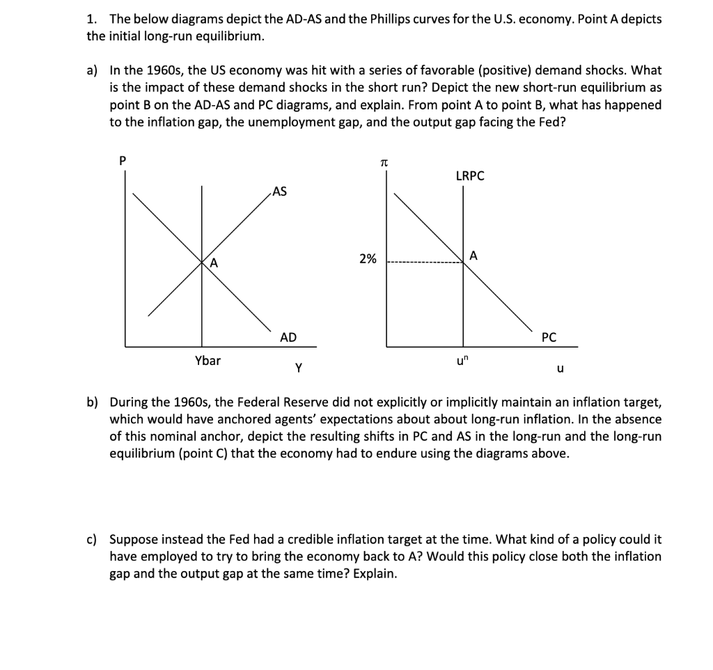Solved 1. The below diagrams depict the AD-AS and the | Chegg.com
