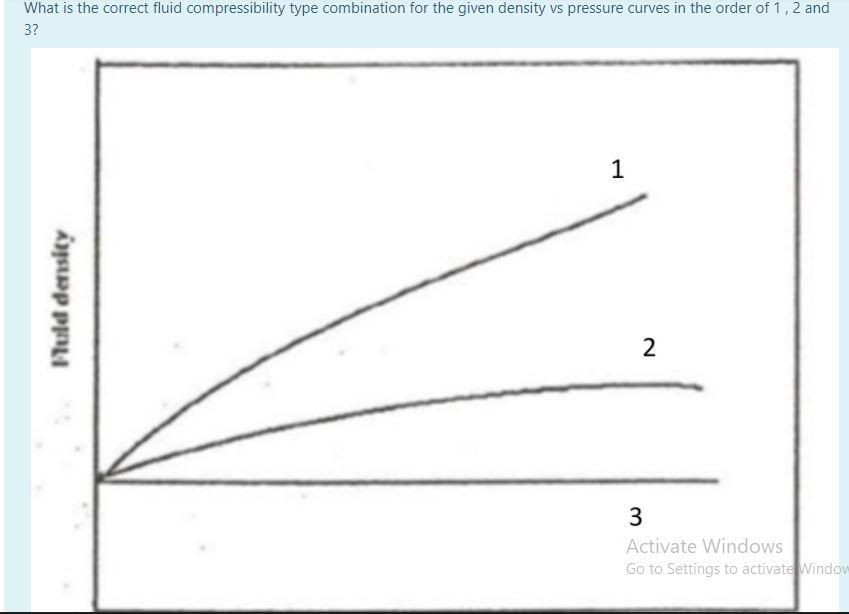 Solved What is the correct fluid compressibility type | Chegg.com