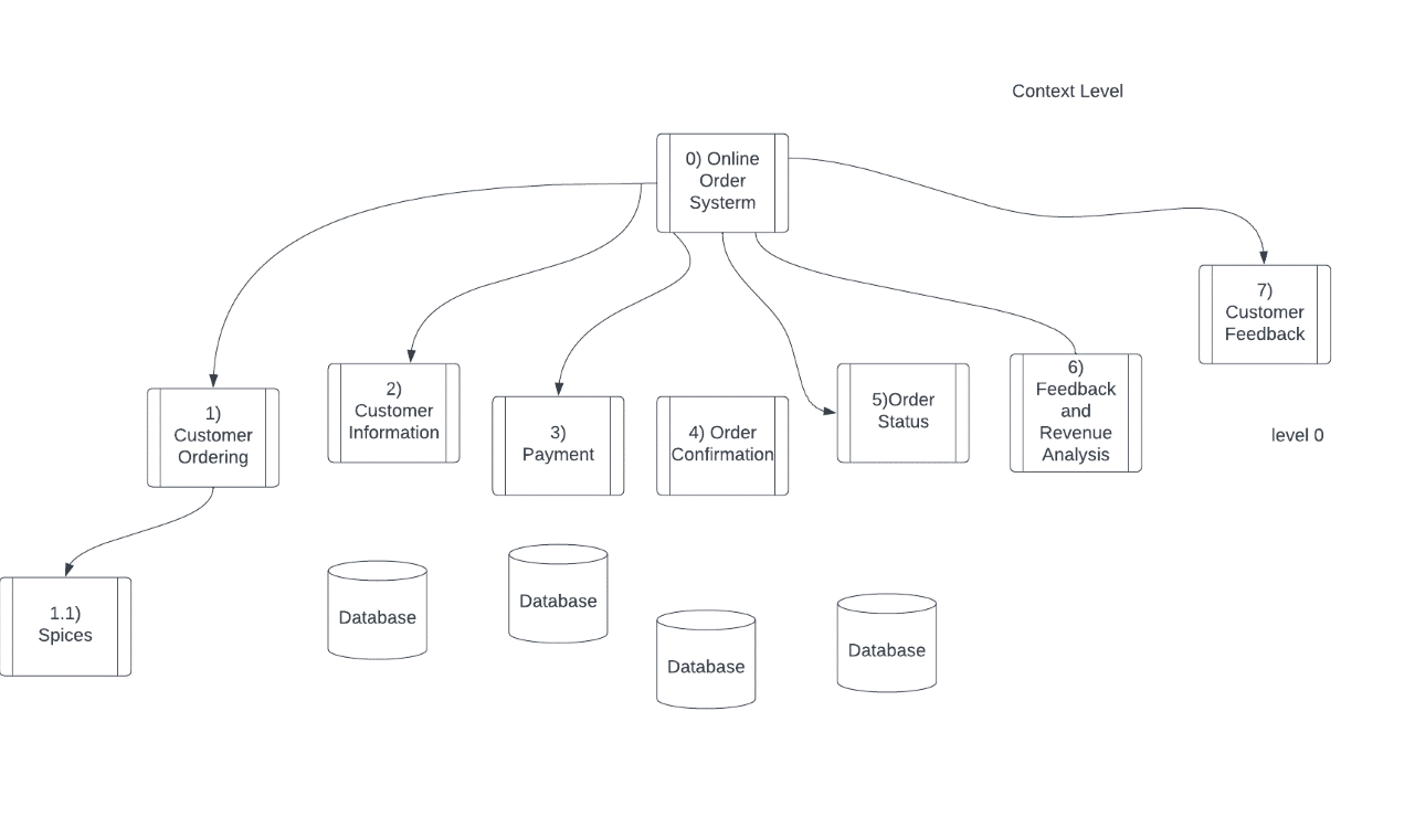 Solved Context Level | Chegg.com