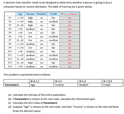 Solved A decision tree classifier needs to be designed to | Chegg.com