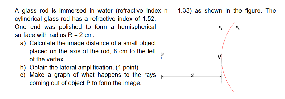 Solved = no no A glass rod is immersed in water (refractive | Chegg.com